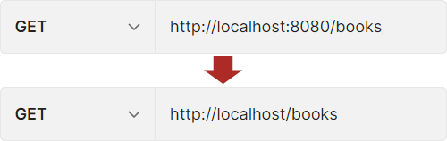 Springboot学习指南:从入门到精通,全网最详尽的springboot学习指南(基础篇)springboot 入门 Csdn博客