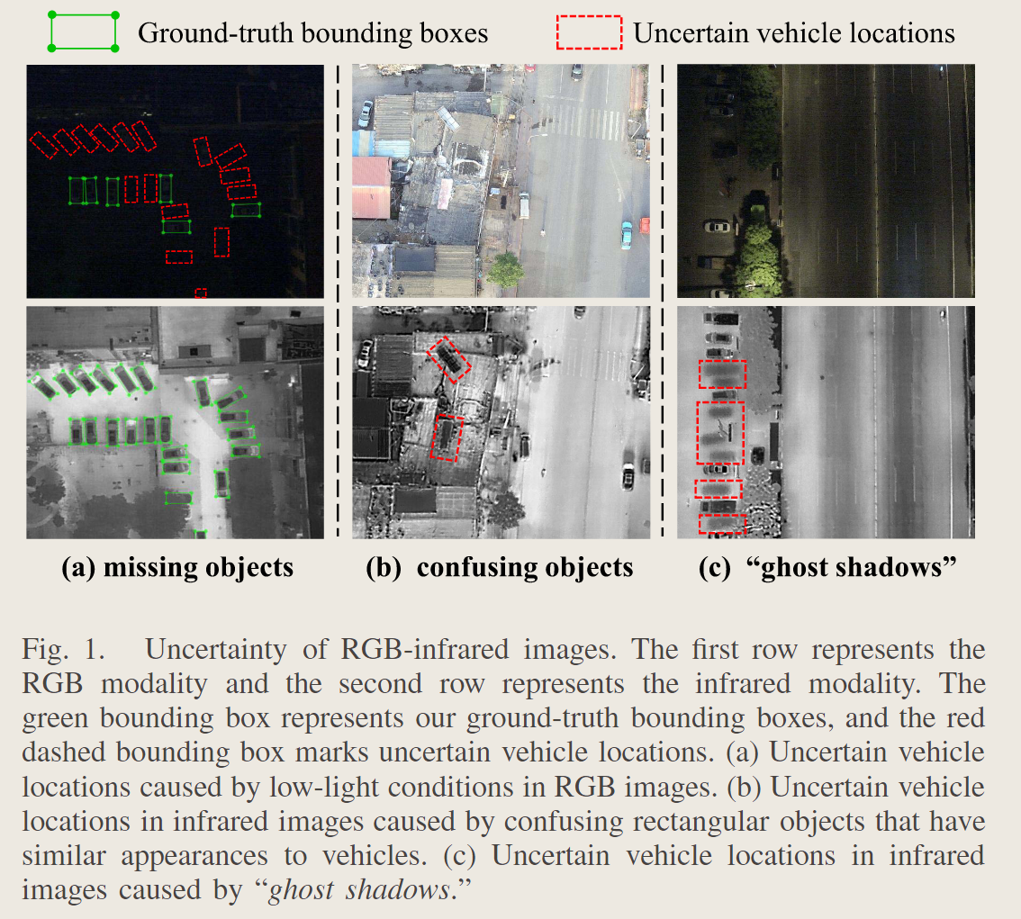 Drone-Based RGB-Infrared Cross-Modality Vehicle Detection via Uncertainty-Aware Learning阅读笔记 ...