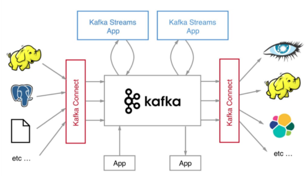 【Kafka从入门到成神系列 一】Kafka基本概述和架构_kafka架构分为几层-CSDN博客