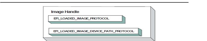 UEFI pBS-＞LoadImage /StartImage解析-CSDN博客
