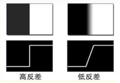 【ISP】Sharpen（2）_sharpen算法-CSDN博客