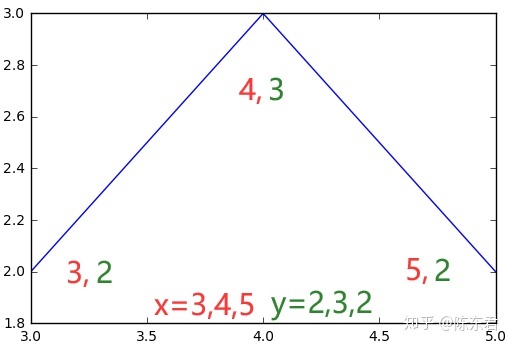python-plt-plot-loss-pytorch-loss-ting-csdn