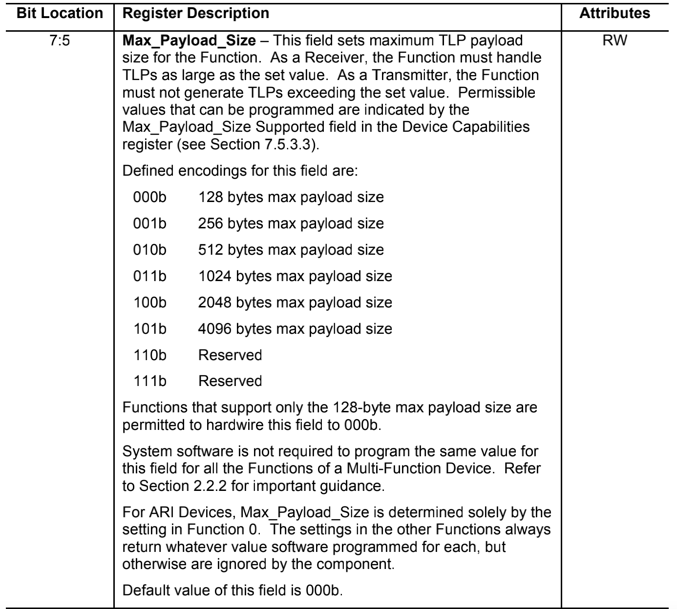 浅析PCIe MPS对系统性能和稳定性的影响-CSDN博客