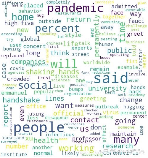 Powerbi Python词云图利用python分析文章词频，并生成词云图 Csdn博客