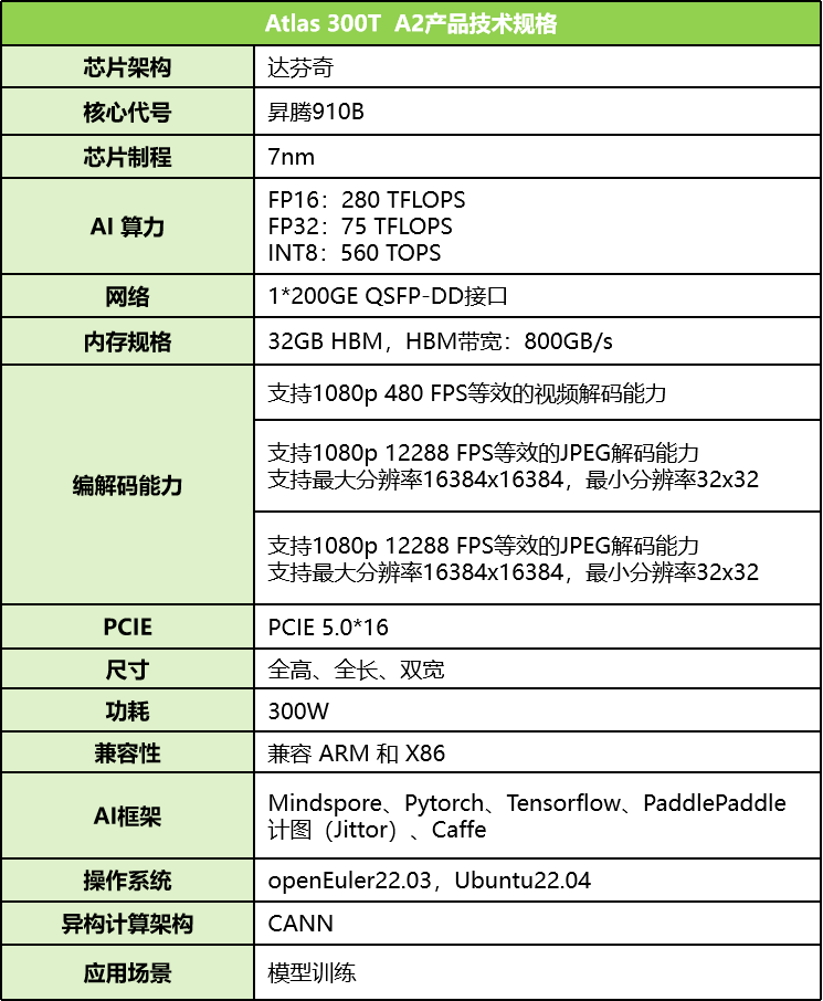 思腾云计算_atlas 300t a2-CSDN博客