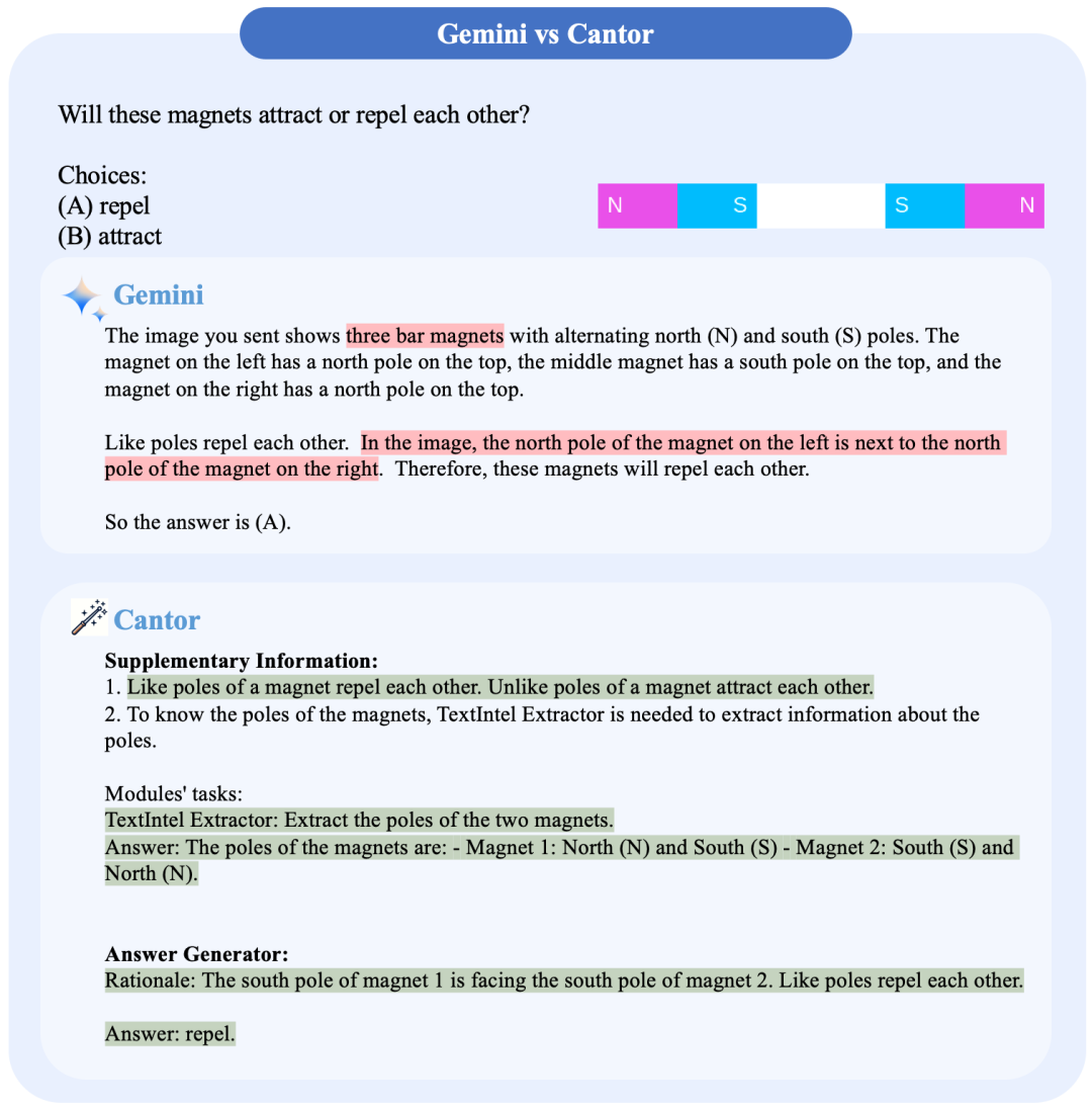 Cantor（领唱员）:厦门大学提出多模态思维链新架构-CSDN博客