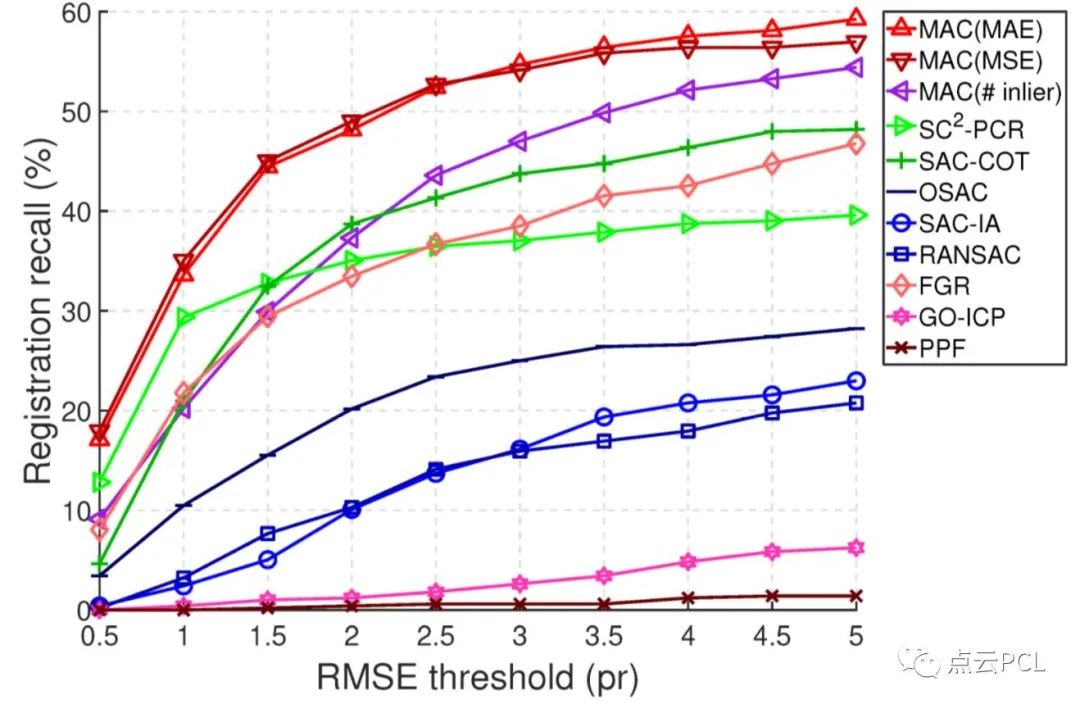 CVPR2023最佳论文候选：3D点云配准新方法-CSDN博客