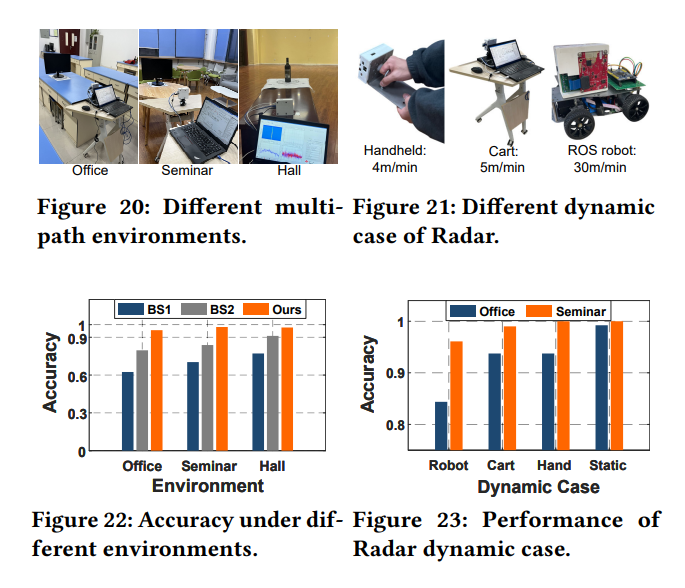 MobiSys 2023 | Fusang: Graph-inspired Robust and Accurate Object Recognition on Commodity mmWave ...