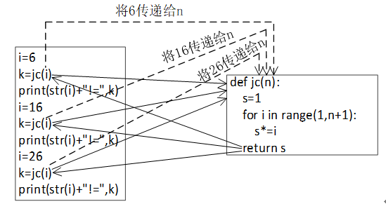 Python复习笔记———超详细_python复习笔记-超详细-CSDN博客