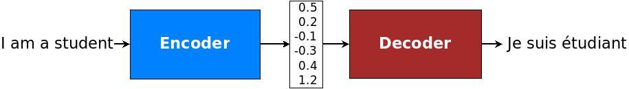 tensorflow lstm 预测_解析seq2seq原理+tensorflow实现-CSDN博客