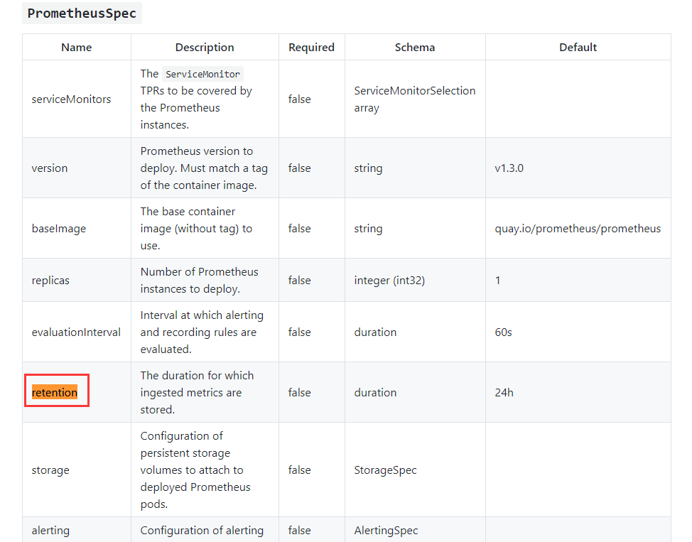 Prometheus Operator 修改数据存储时间_prometheus 修改留在数据时间-CSDN博客