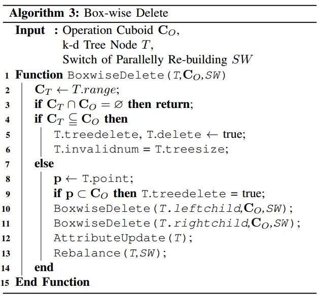 阅读FAST-LIO2（Lidar-IMU）论文_fastlio2原文-CSDN博客