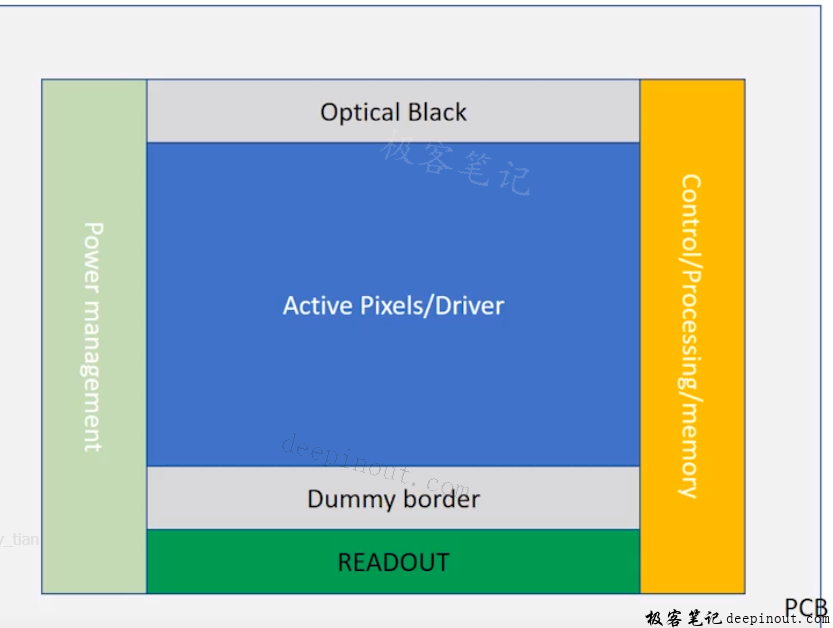 转载CMOS基本原理_cmos原理-CSDN博客
