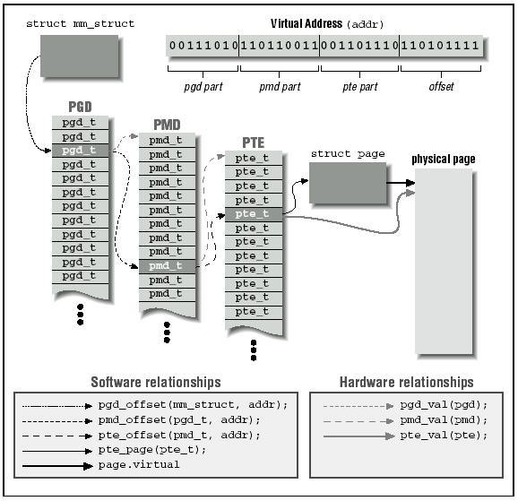 Linux内核内存管理_linux uncache 区域-CSDN博客