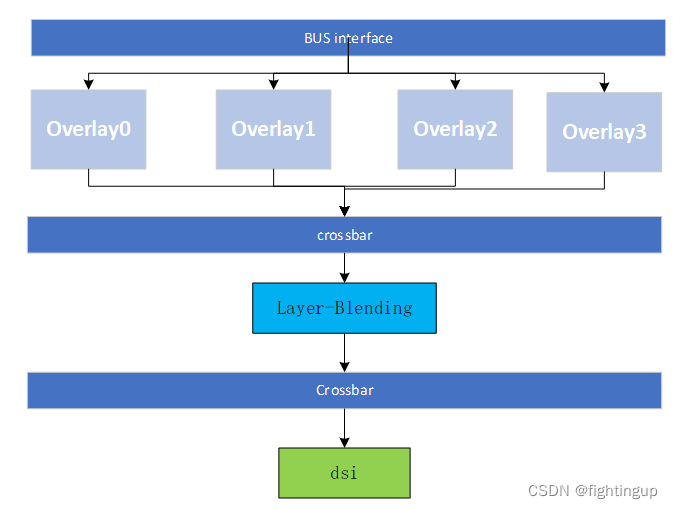 【转】自上而下解读Android显示流程-CSDN博客