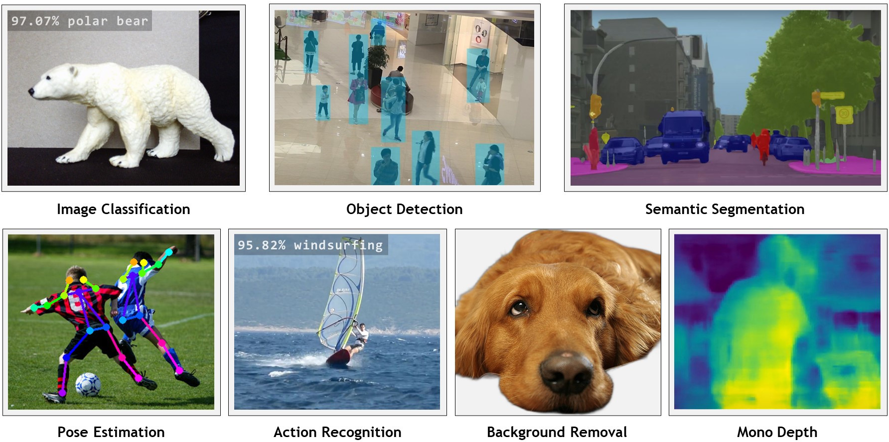 jetson-inference: 在NVIDIA Jetson上部署深度学习推理网络的指南-CSDN博客
