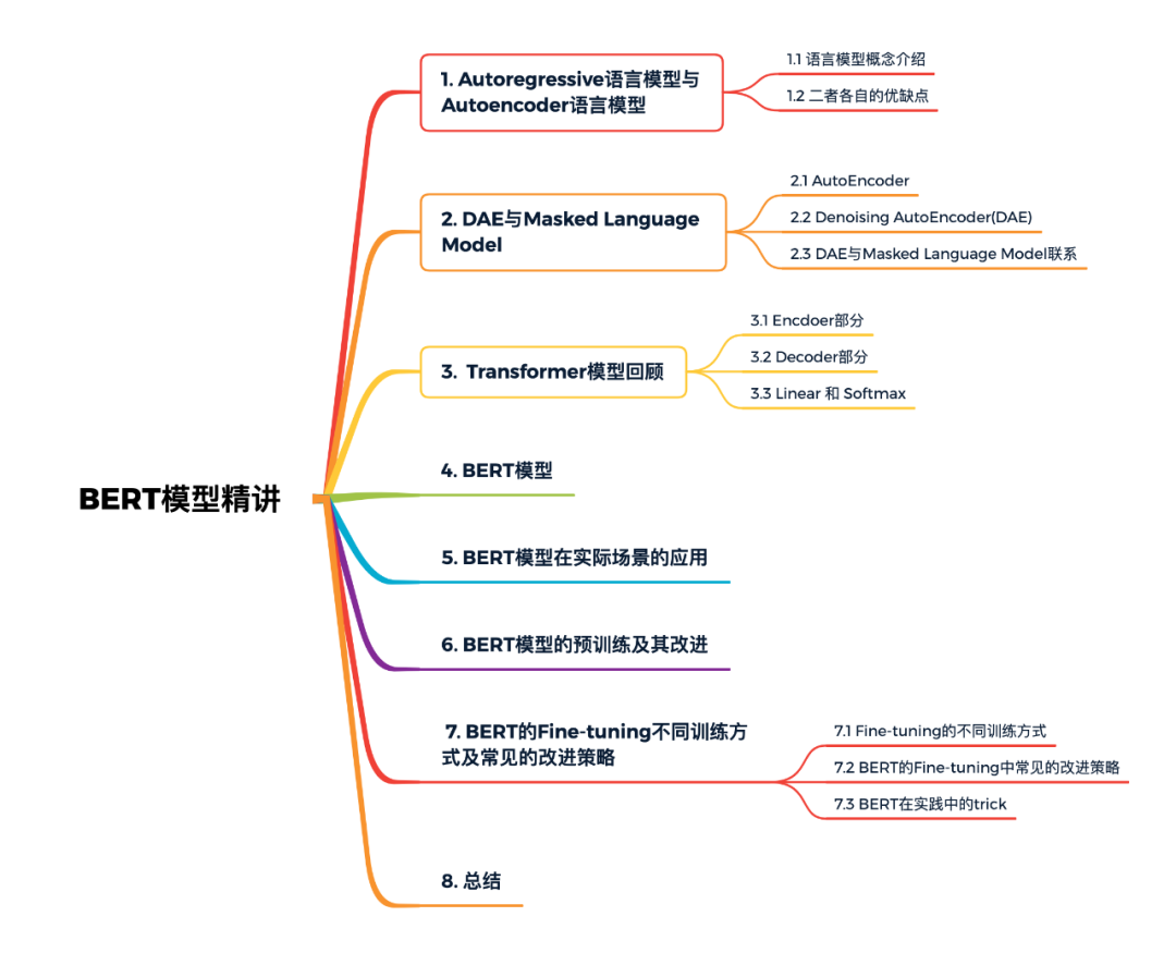 encoder decoder模型_BERT模型精讲-CSDN博客