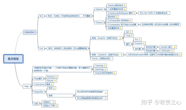 索引超出范围必须为非负值并小于集合大小有容乃大 Java 集合(listsetmap) Csdn博客