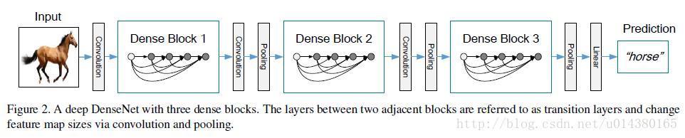 densenet网络结构_DenseNet——CNN经典网络模型详解(pytorch实现)-CSDN博客