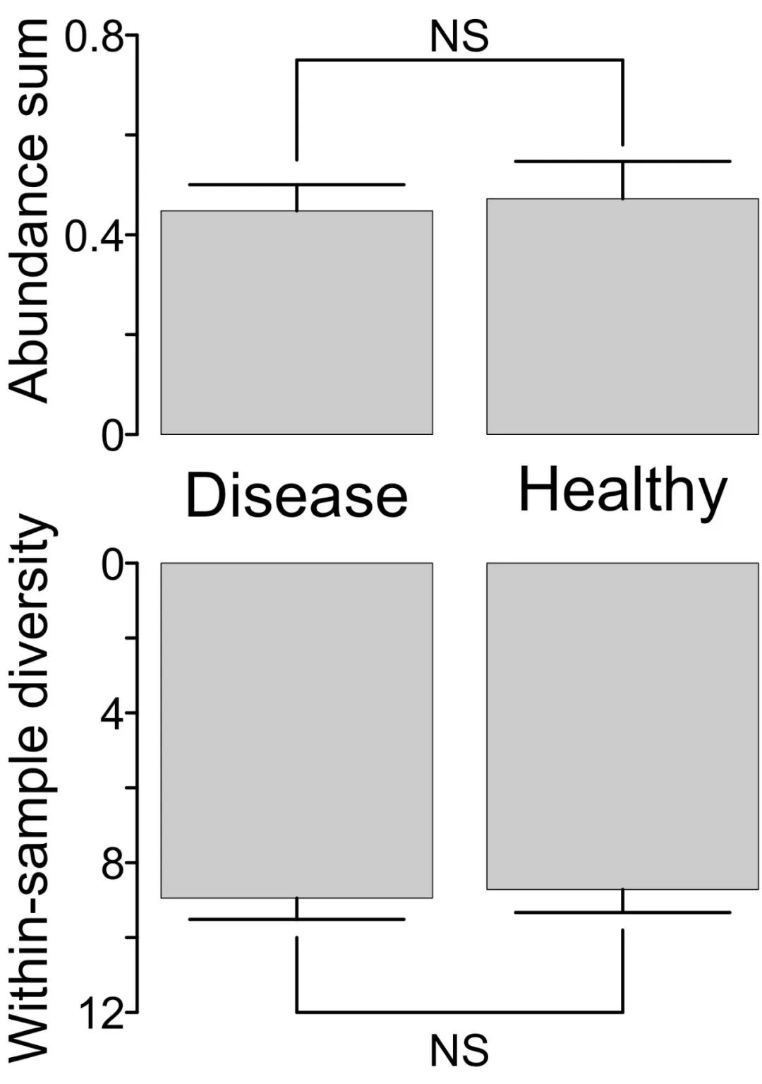 包含条形图_每天学习一点R：17.barplot条形图之带误差棒的对称条形图-CSDN博客