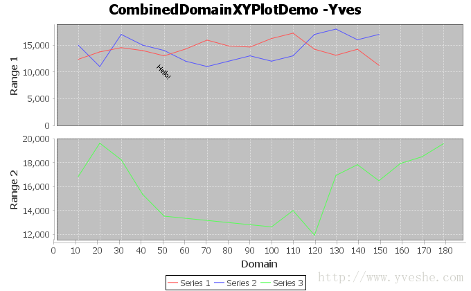 Java使用jfreechart生成pdf图表_java中如何将数组转换成折线图导出为pdf文件-CSDN博客