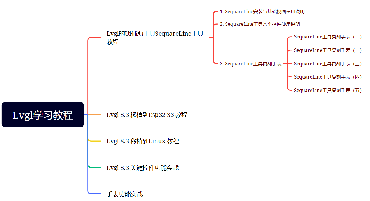 Lvgl学习教程_lvgl学习路线-CSDN博客