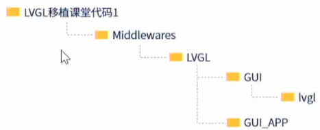 二、LVGL移植详细步骤--显示配置-CSDN博客
