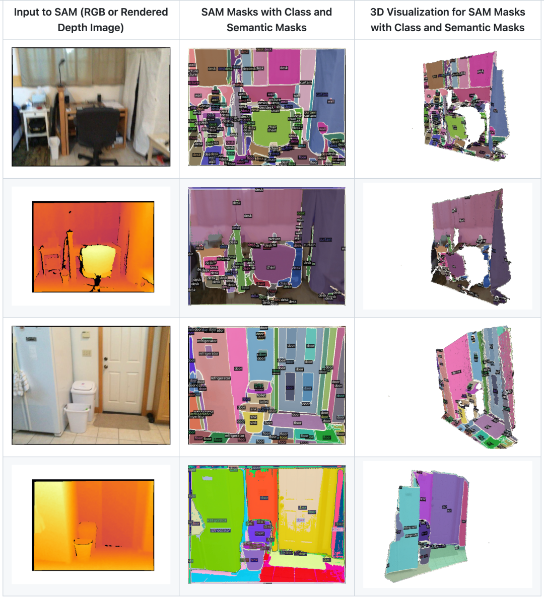 【Segment Any RGBD】帮你分割一切深度图！-CSDN博客