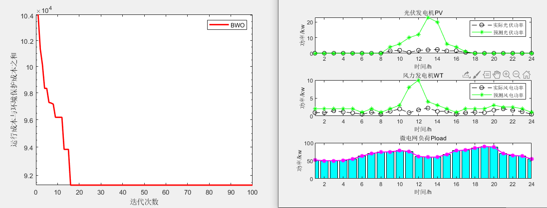 单目标应用：白鲸优化算法（Beluga whale optimization，BWO）求解微电网优化MATLAB_白鲸算法 代码-CSDN博客