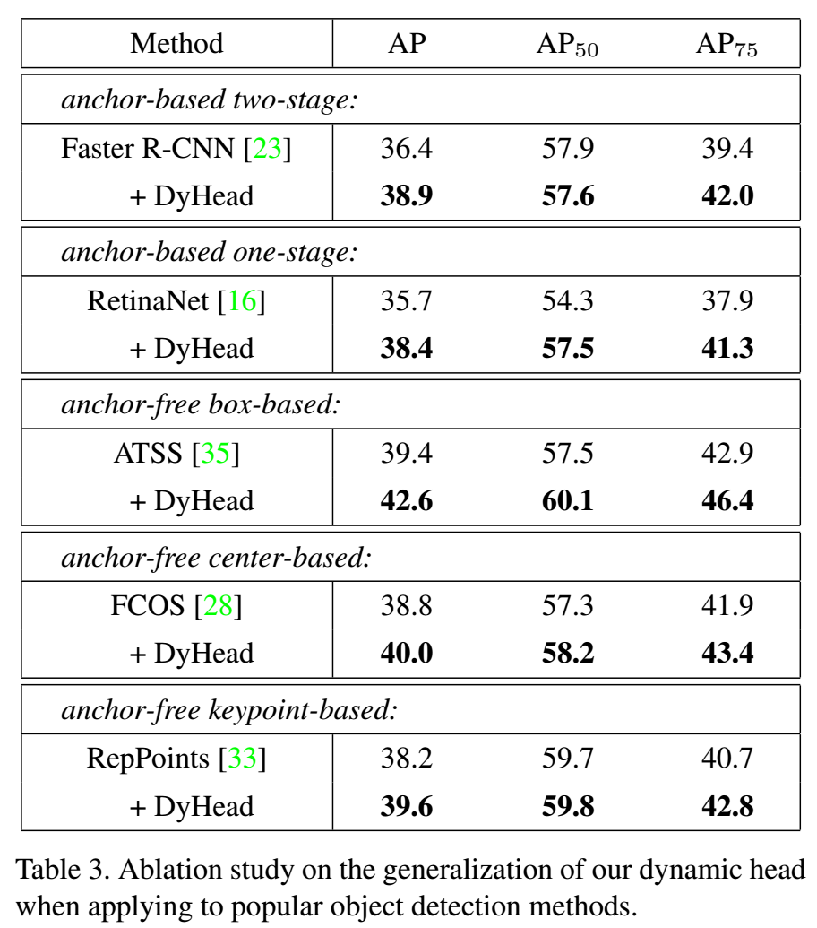 Dynamic Head: 物体检测器Head的统一注意力框架-CSDN博客
