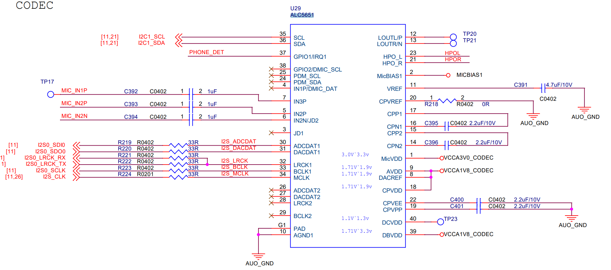 Rockchip RK3399 - ALC5651 & I2S基础-CSDN博客