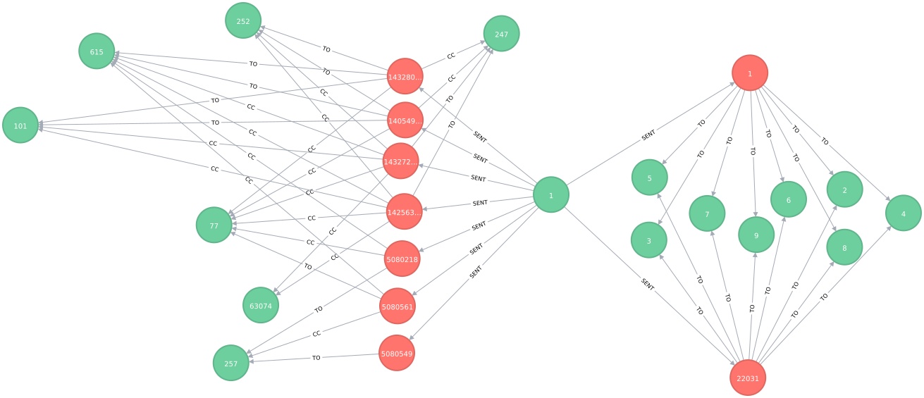 Er图转换成关系模型的例题图数据库 Neo4j Cypher 实战一:从sql到cypher实操指南 Csdn博客