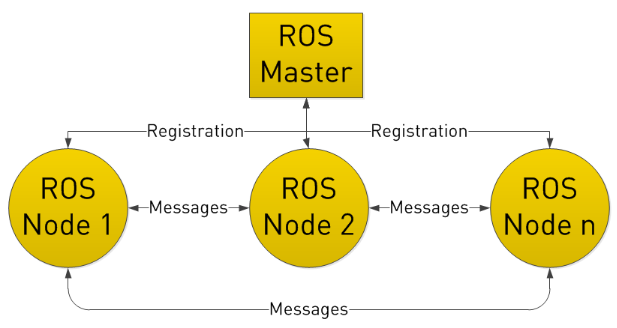 ROS nodelet的使用_ros nodelet 怎么使用-CSDN博客