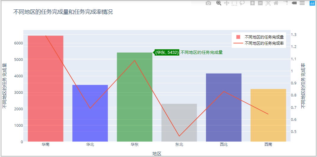 Plotly保存为html所用参数 Python Plotly绘图工具的简单使用 Csdn博客