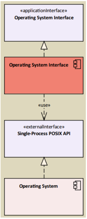 浅谈AP autosar 之 runtime 基础_autosar ipc-CSDN博客