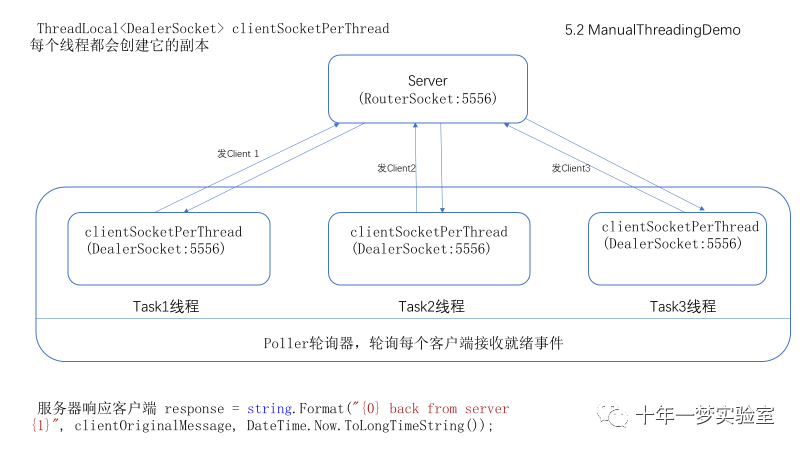 【C#网络编程】NetMQ使用示例（二）-CSDN博客