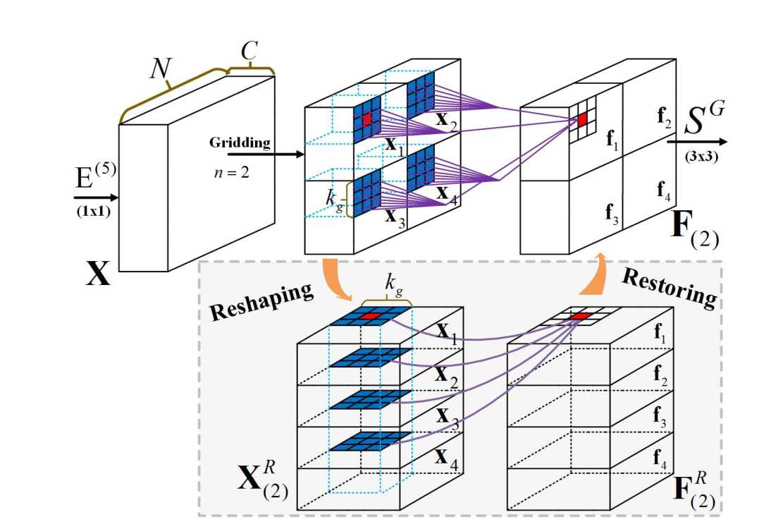 [论文笔记]AFNet-CSDN博客