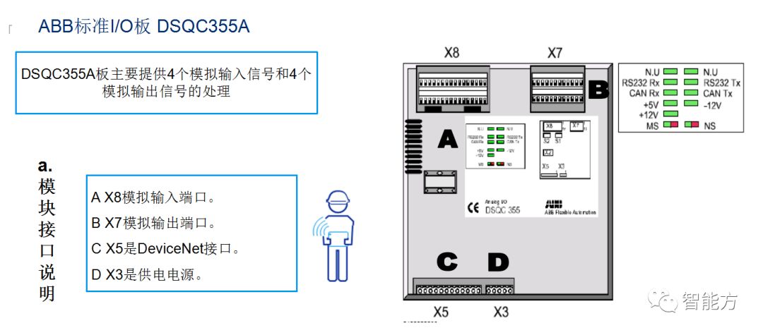 abb机器人示教器io信号关联_ABB 机器人 I/O通讯与配置实操应用技巧第一期课程..._木-Star的博客-CSDN博客