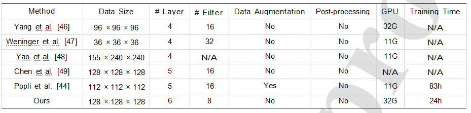 【论文阅读笔记】Multi-modal brain tumor segmentation via disentangled representation learning and region ...