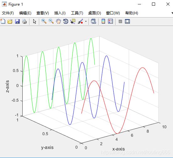用matlab绘制对数图像,matlab图像绘制（进阶篇）_weixin_39968410的博客-CSDN博客