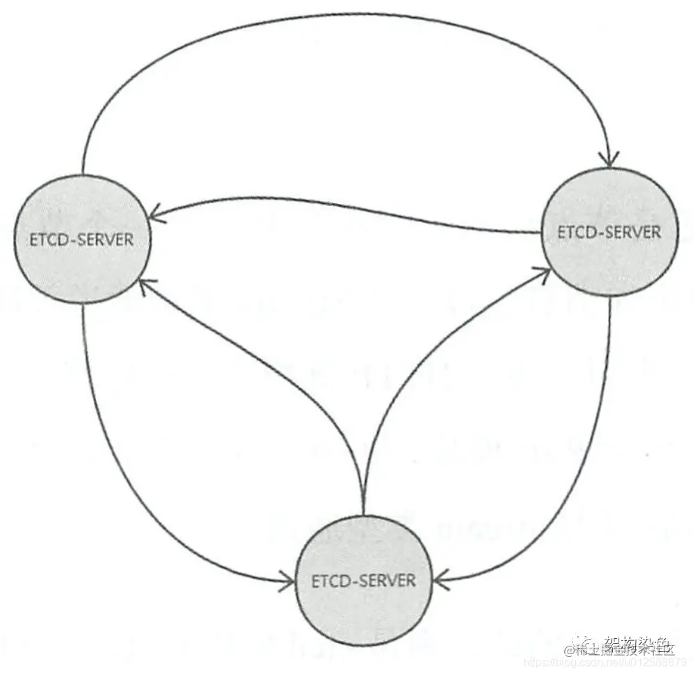分布式锁实战-偶遇 etcd 后就想抛弃 Redis ？_etcd redis-CSDN博客