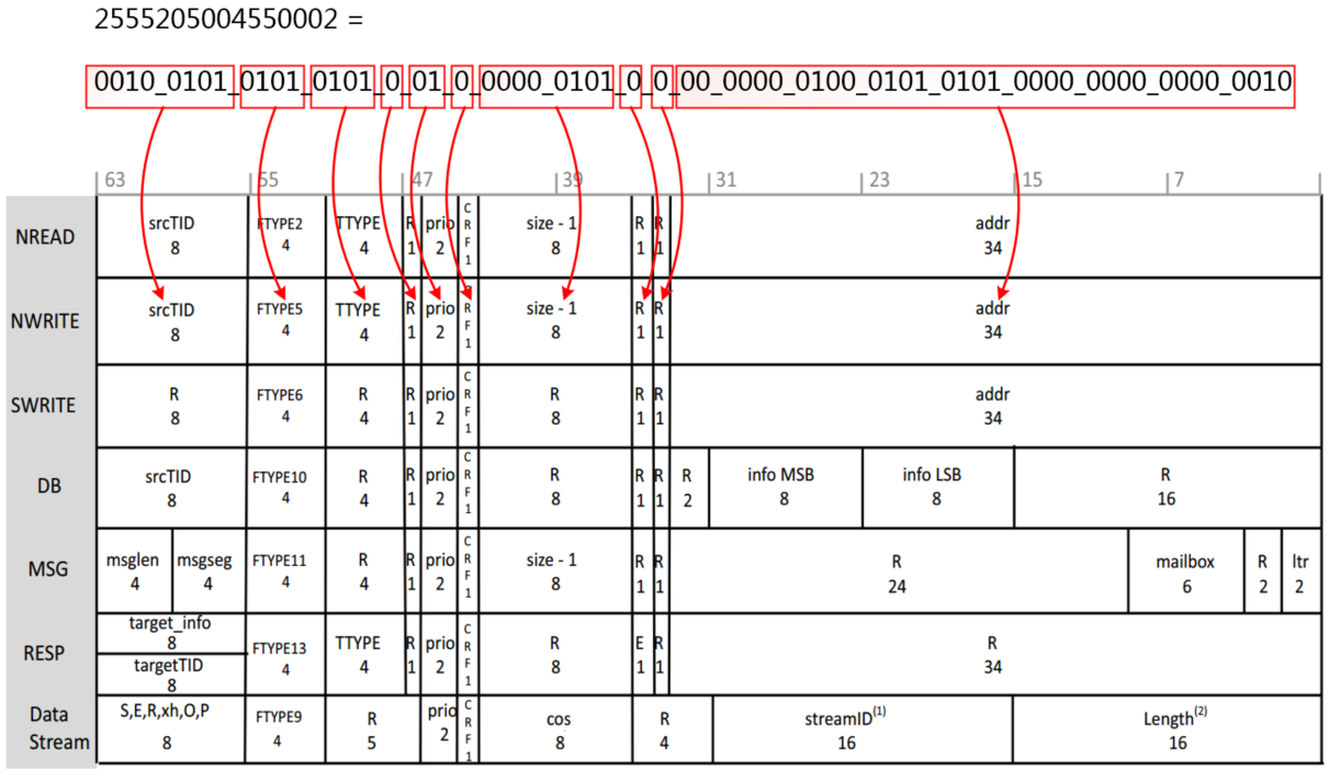 RapidIO核的仿真以及包时序的分析_srio link失败-CSDN博客