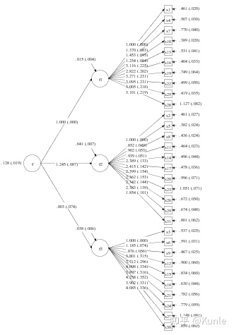 Mplus—验证性因素分析（Confirmatory Factor Analysis, CFA）-CSDN博客