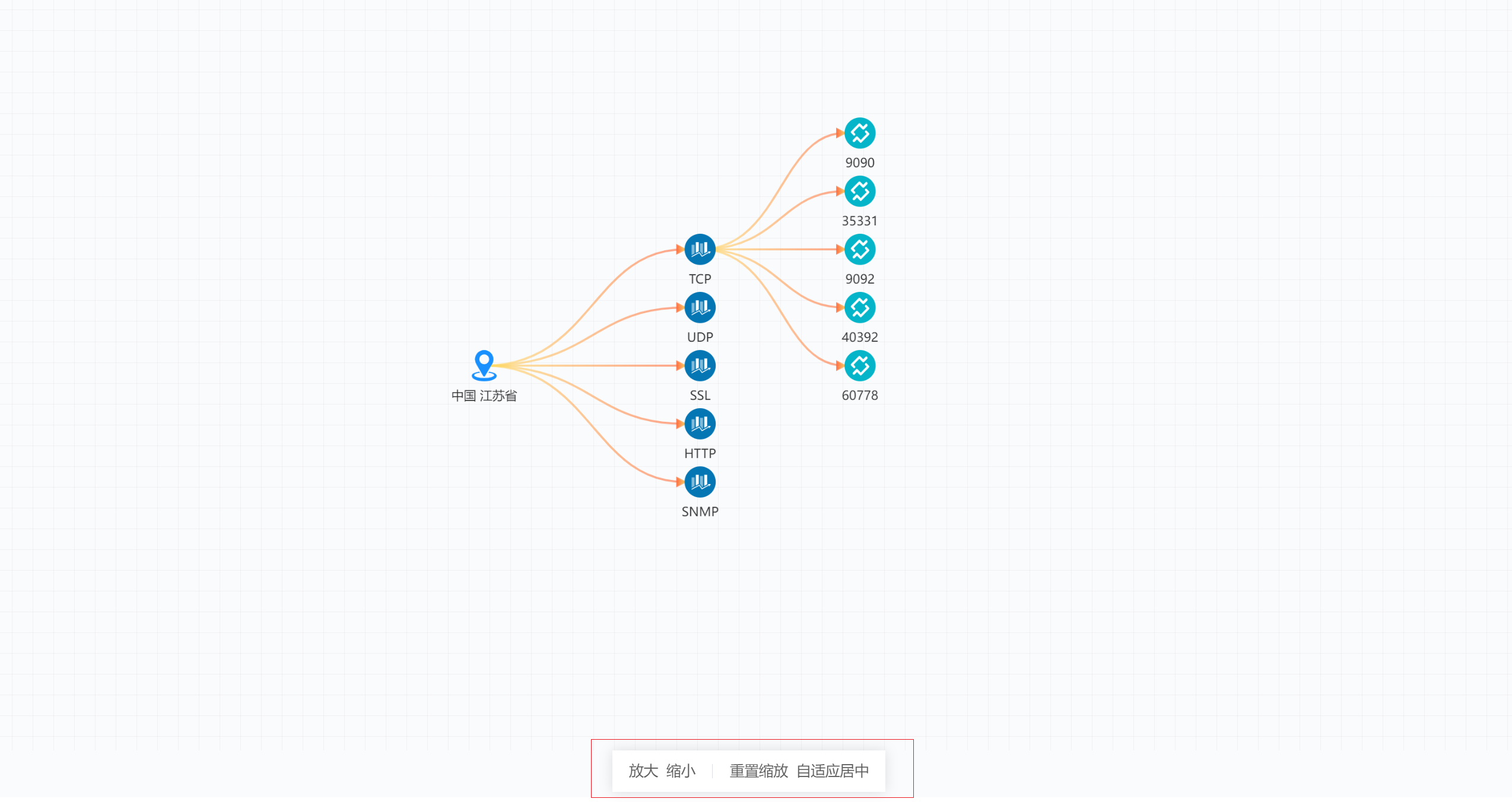 【实践功能记录3】antv G6 拓扑结构g6treegraph Csdn博客 