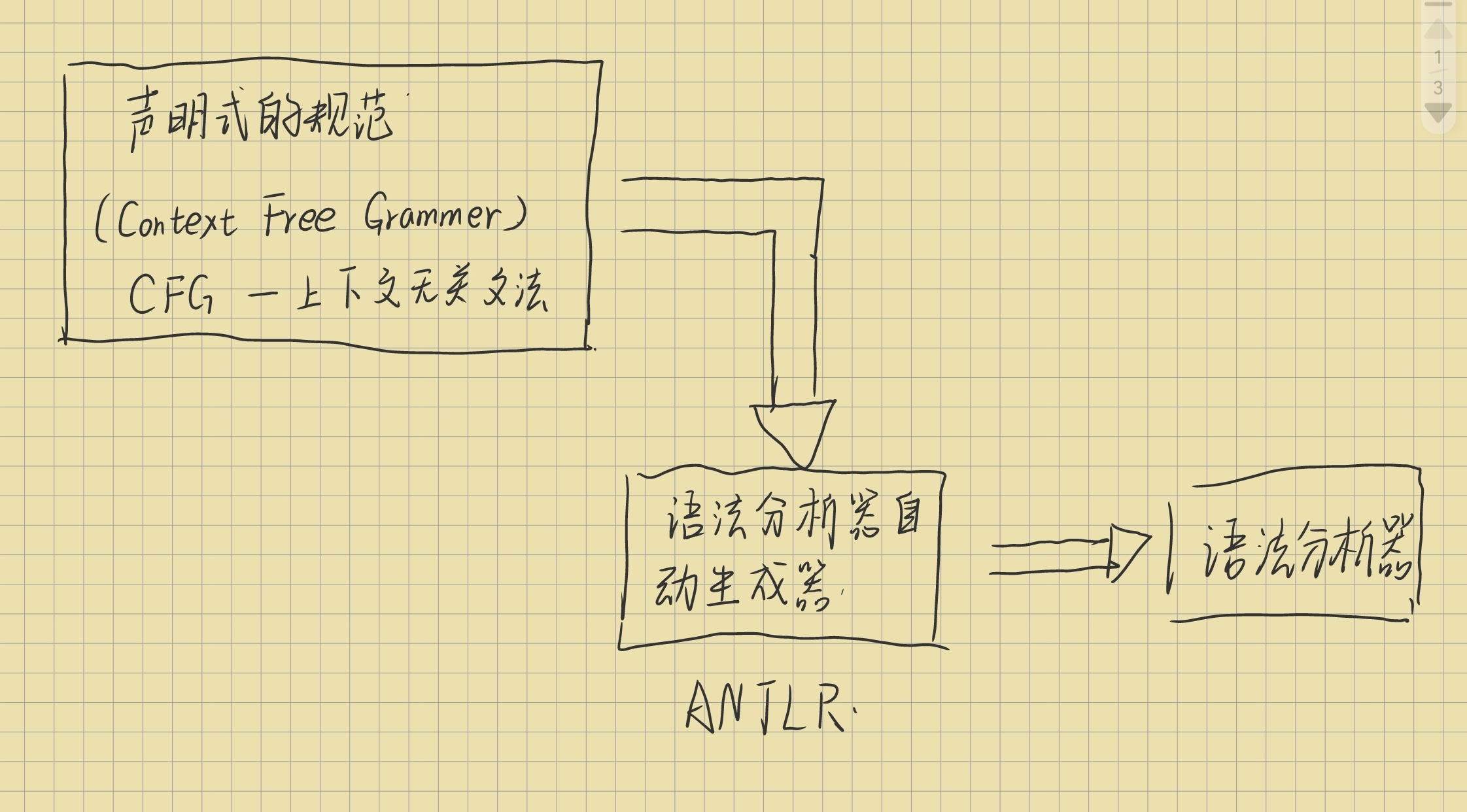 编译原理学习笔记（五）——LL(1)算法学习_ll学习经验-CSDN博客