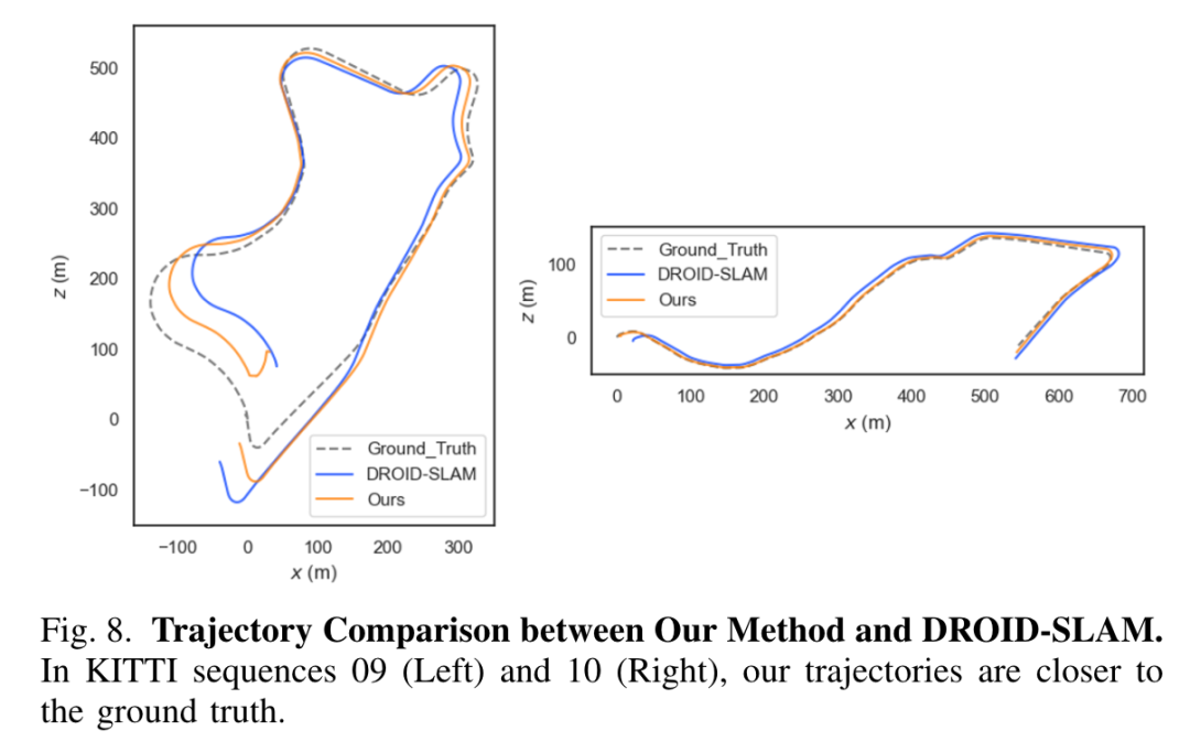 DeFlowSLAM-基于自监督场景运动分解的动态稠密SLAM-CSDN博客