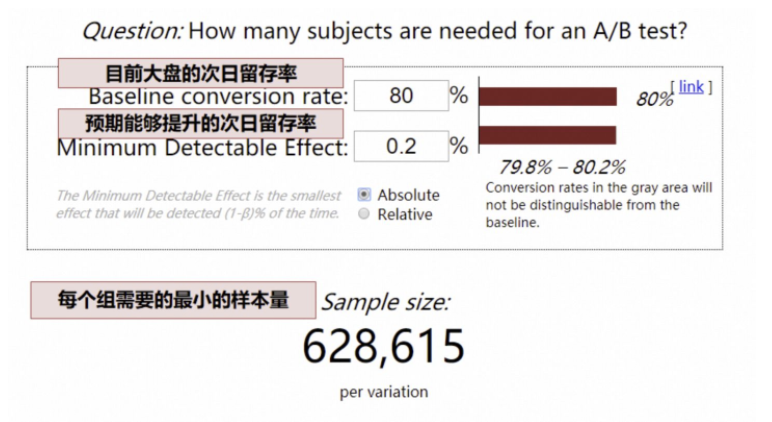 数据分析36计(30)：关于 AB 实验的 1.5 万字总结 – 源码巴士