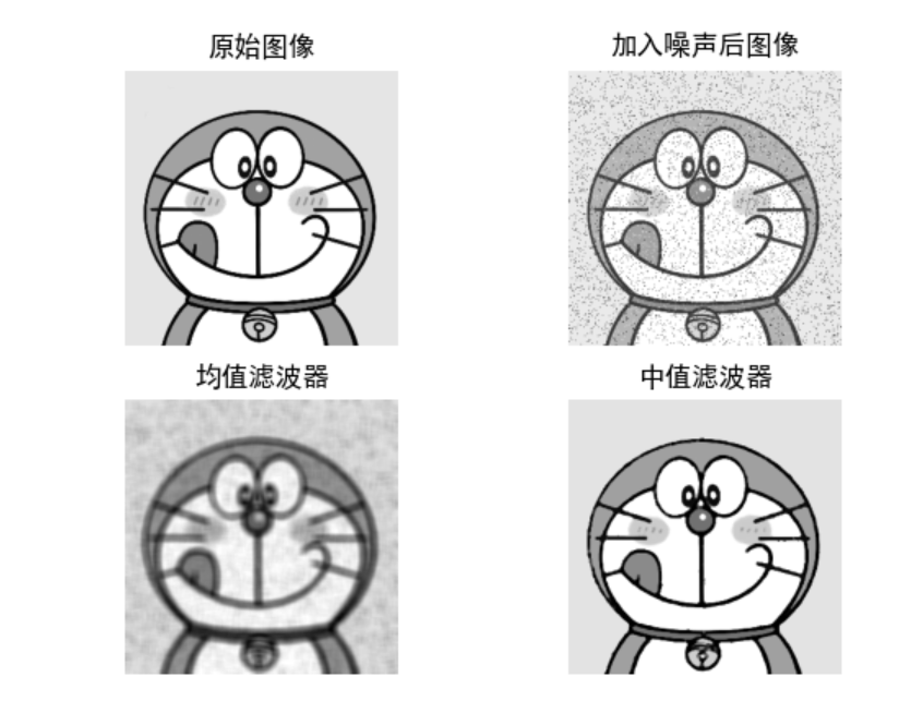 41 Python图像的图像恢复 空域噪声滤波器python实现利用空间滤波对图像复原 Csdn博客