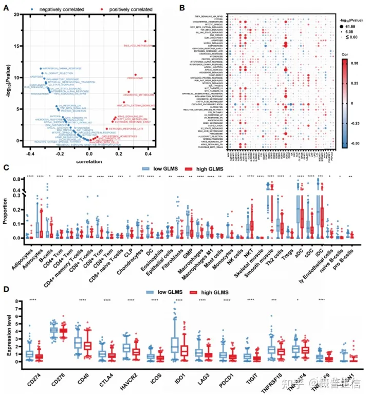 代谢评分打分 甘油三酯_ssgsea分型-CSDN博客