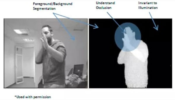 ToF传感器究竟有多神奇？本文告诉你！-CSDN博客